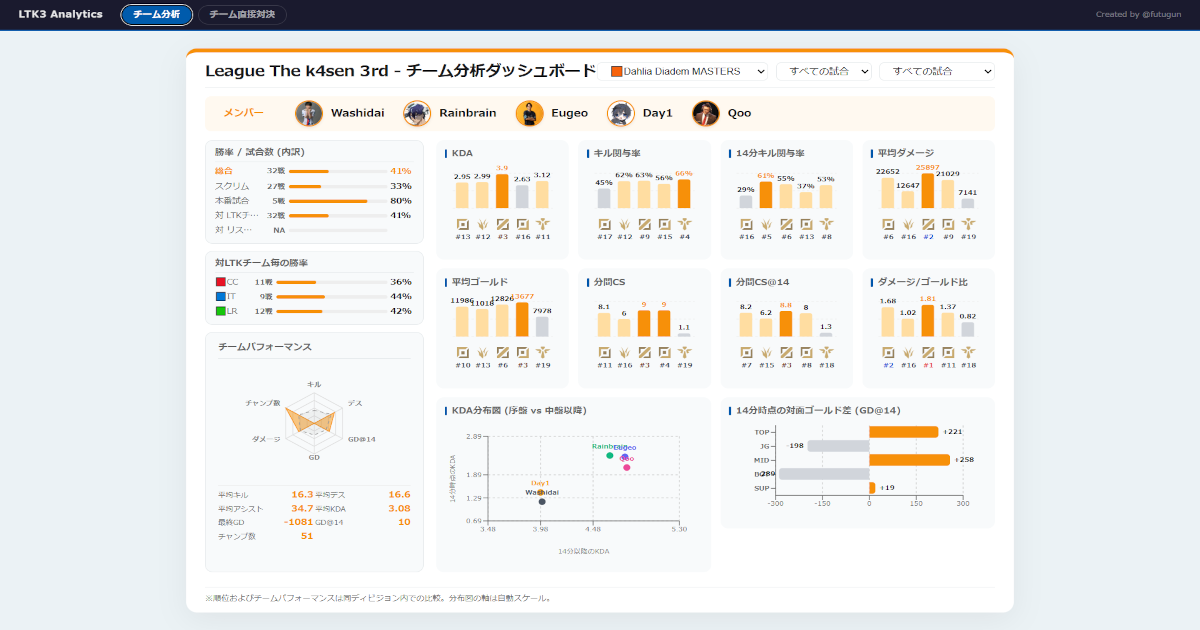 LTK3 Analytics